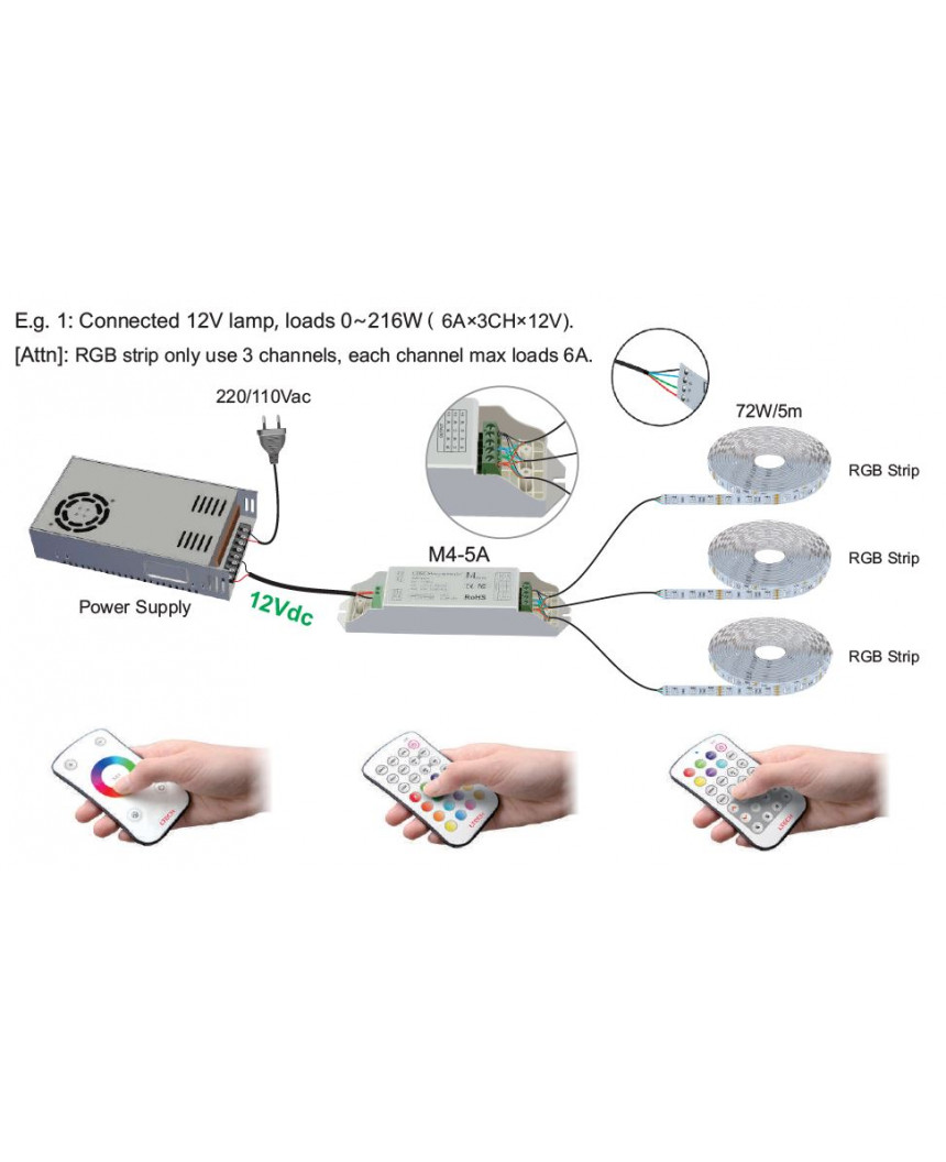 M3+M4-5A Single zone RGB LED strips Controller With RF Receiver Ltech ...
