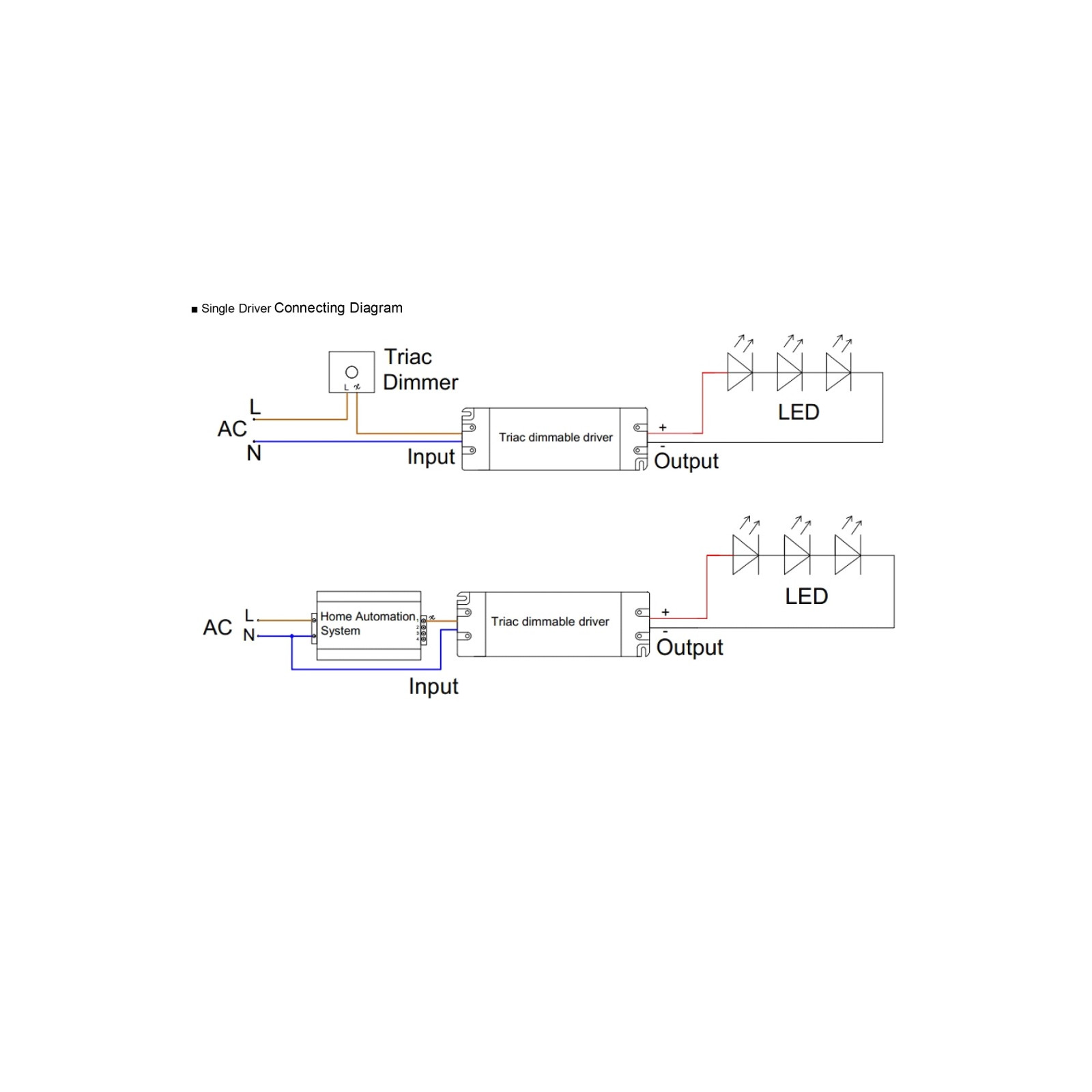 12Vdc 60W leading & trailing edge dimmable LED driver, ELED-60P-12T ...