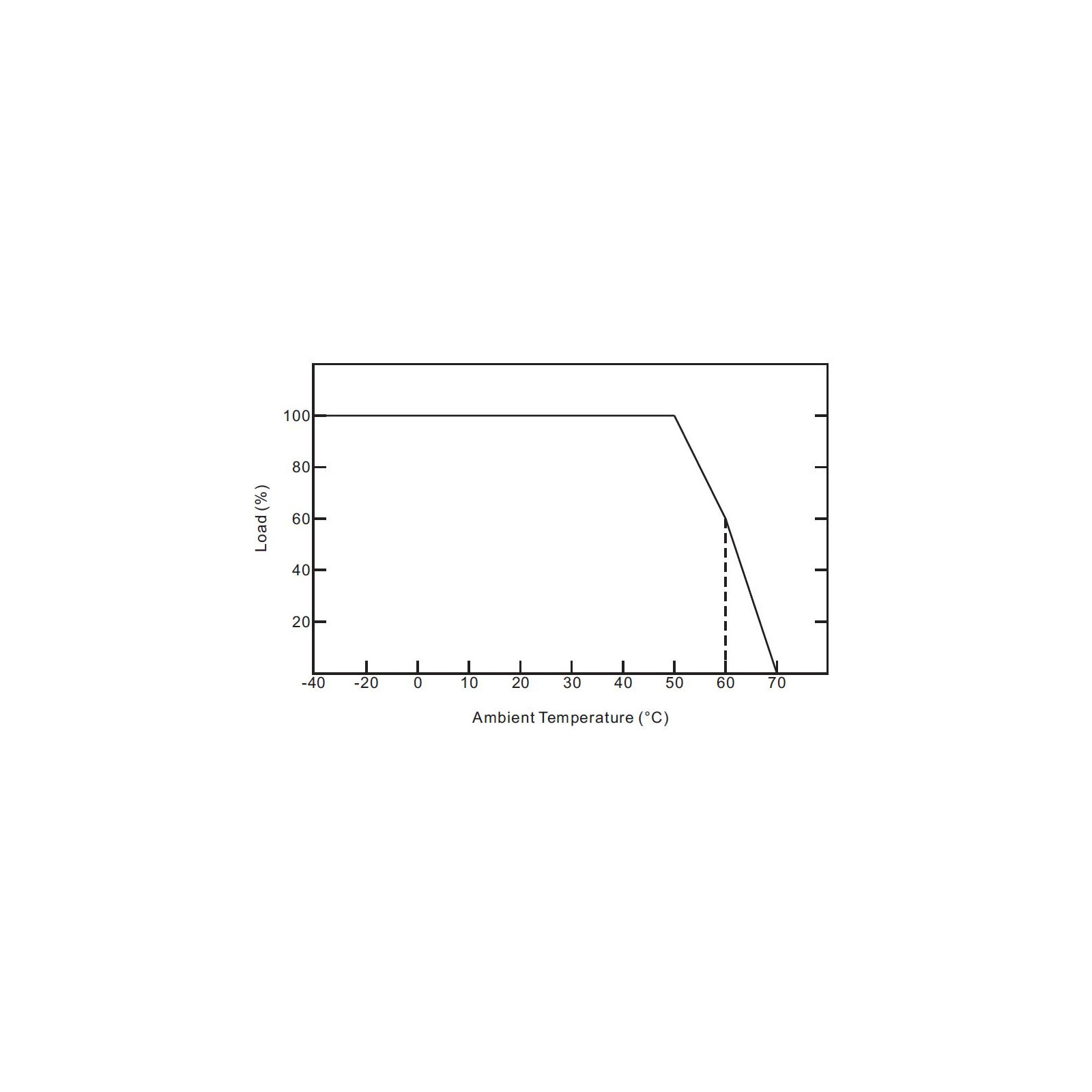 24Vdc 30W Triac dimmable (leading / trailing edge) LED driver, ELED-30P ...