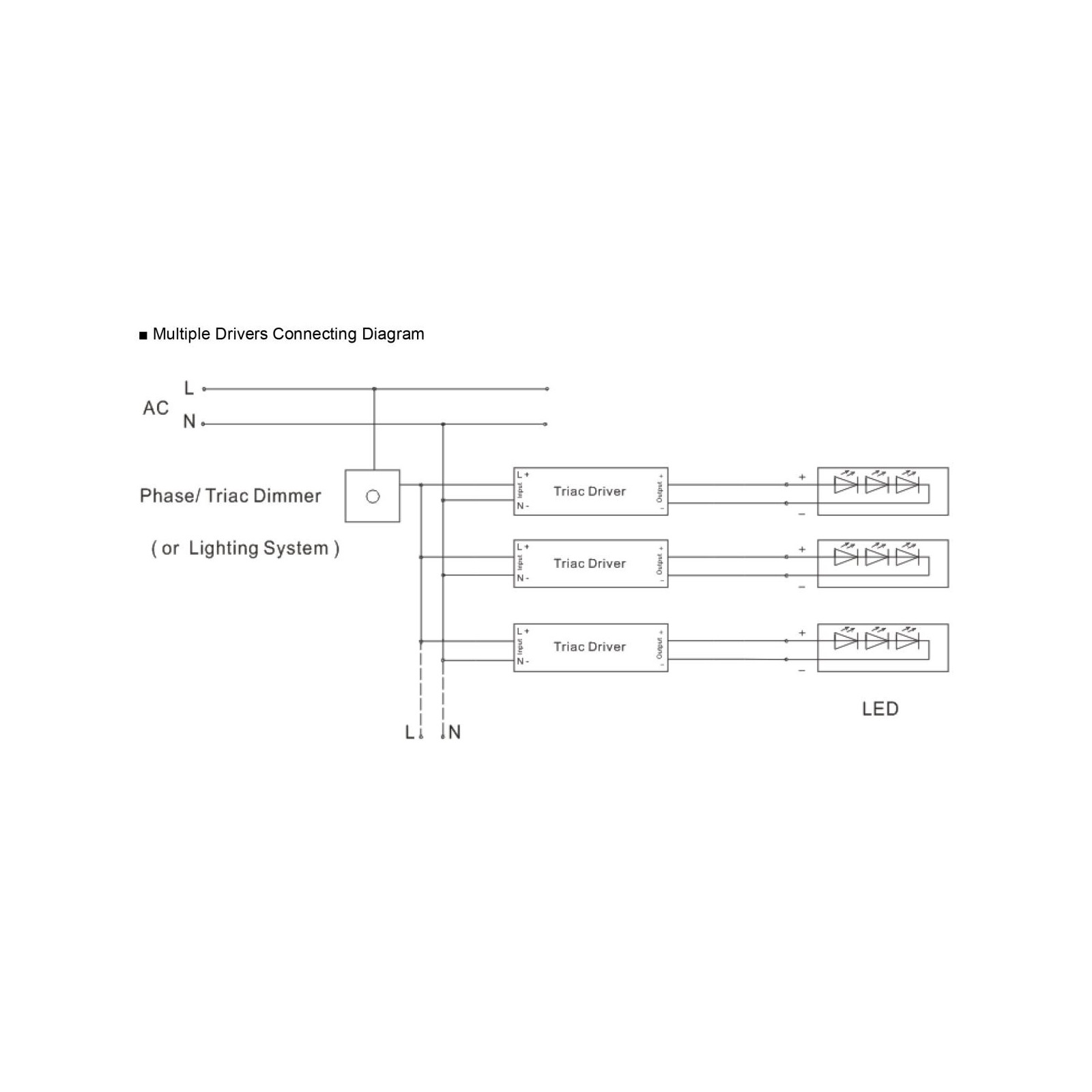 24Vdc 30W Triac dimmable (leading / trailing edge) LED driver, ELED-30P ...